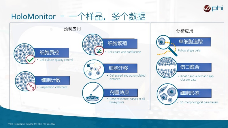 HoloMonitor M4活细胞成像系统-细胞计数仪-北京倍辉科技有限公司